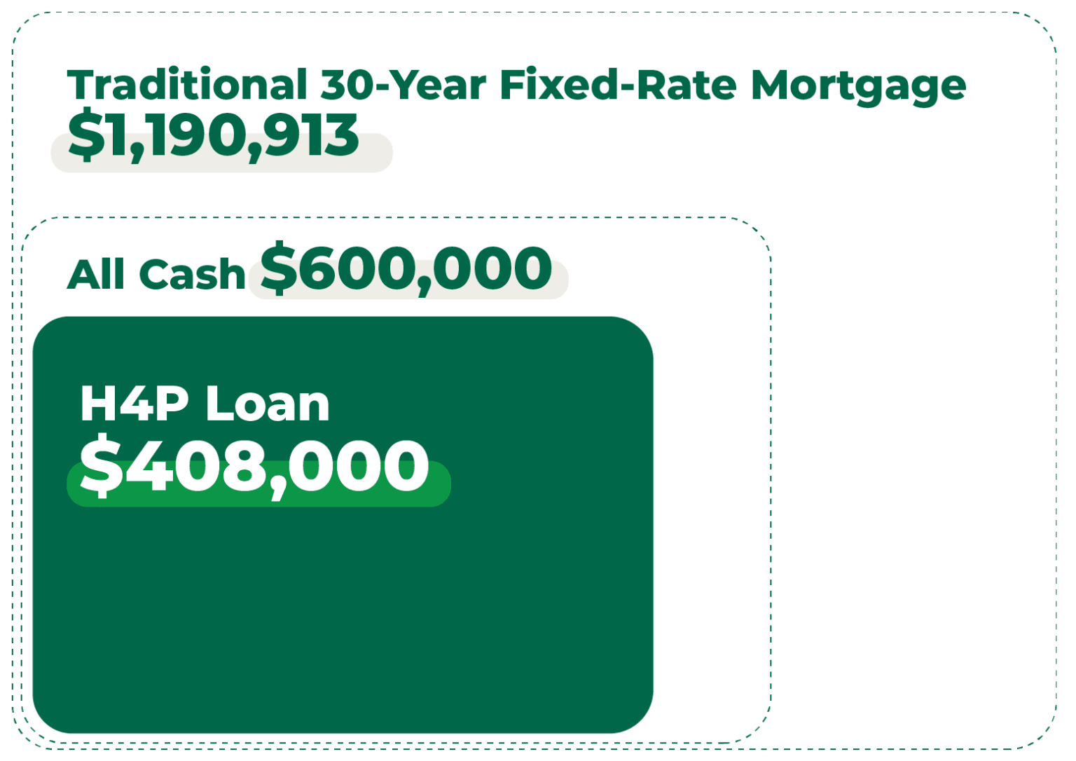 Guide: HECM for Purchase (H4P) Pros & Cons - Fairway Reverse Mortgage