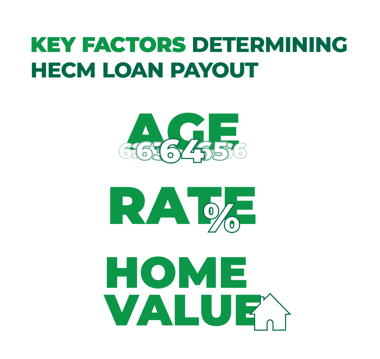 HECM Loan Limits 2025 - Fairway Reverse Mortgage